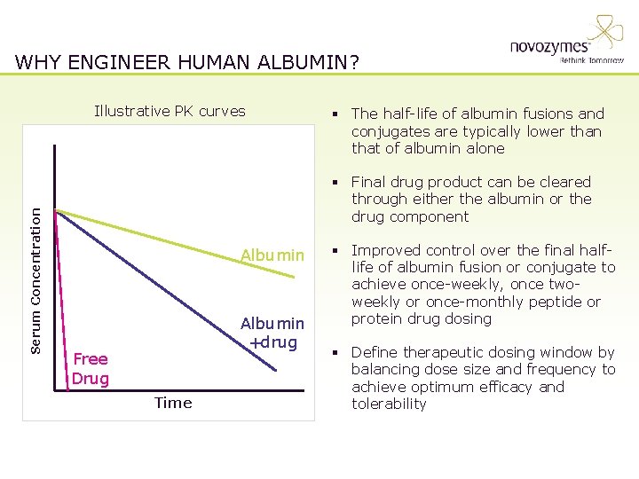 VELTIS INNOVATIVE ALBUMIN BASED TECHNOLOGY FOR HALFLIFE EXTENSION