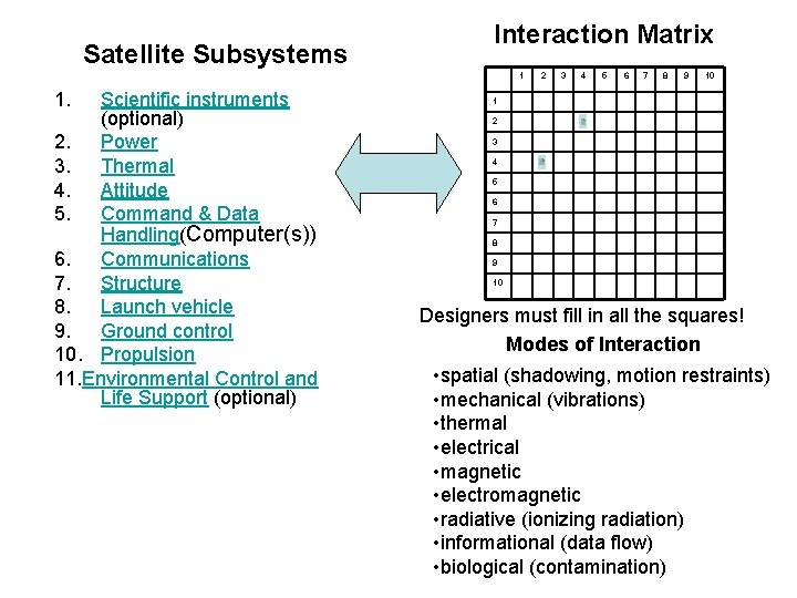 Satellites There are over 8 000 artificial objects