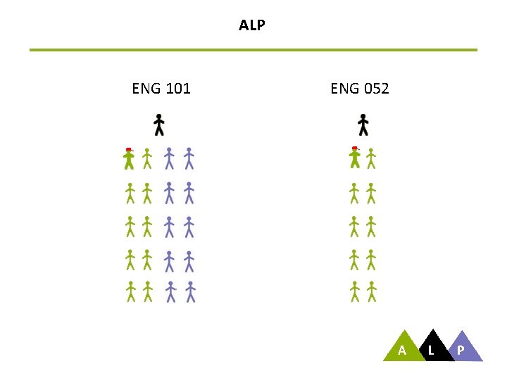 Introduction to Accelerated Learning Program ALP Bob Miller