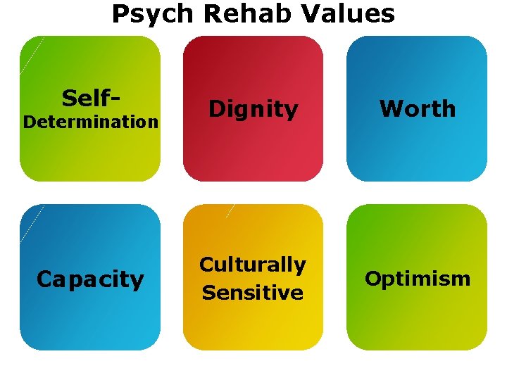 Overview of Choosing A Valued Role Based on