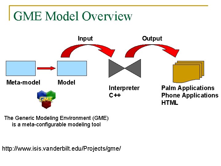 Generative Approaches for Application Tailoring of Mobile ACM