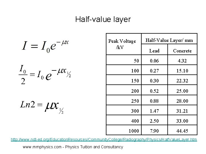 Health Physics 4 Imaging XRays www mrnphysics com