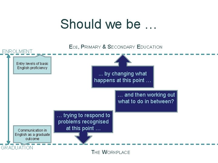 A major strategy to improve English But what