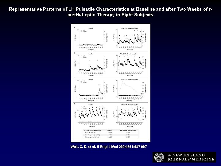 Energy Metabolism Diseases of Modern Civilization Part III