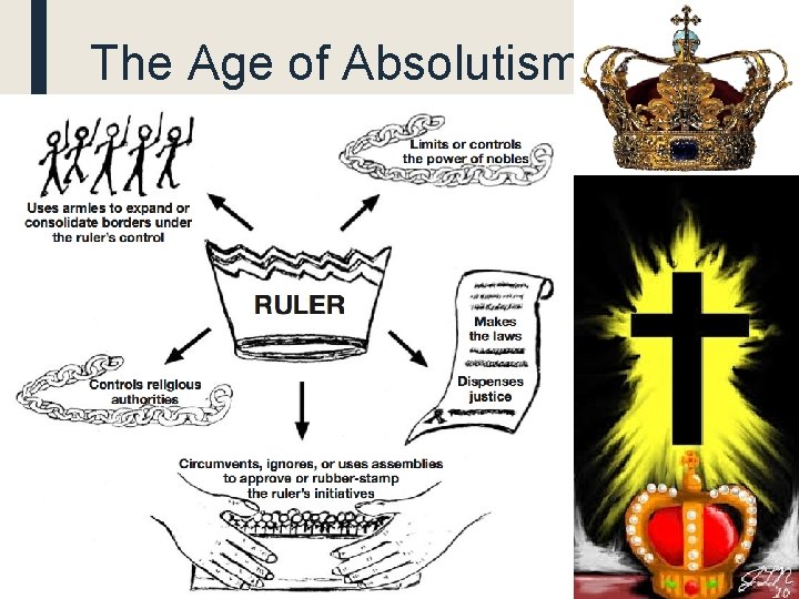 AGE OF ABSOLUTISM The Age of Absolutism Between