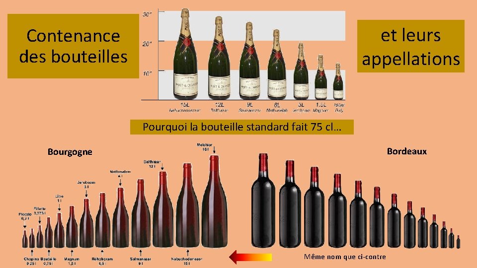 et leurs appellations Contenance des bouteilles Pourquoi la
