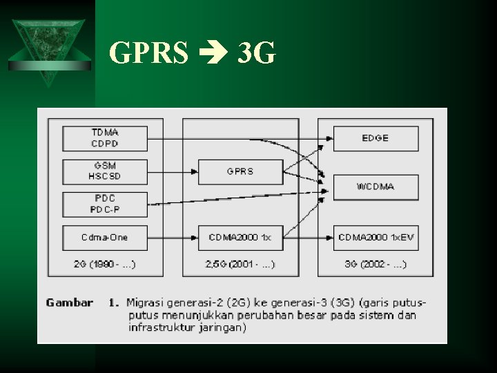 General Packet Radio Services GPRS adalah layanan komunikasi