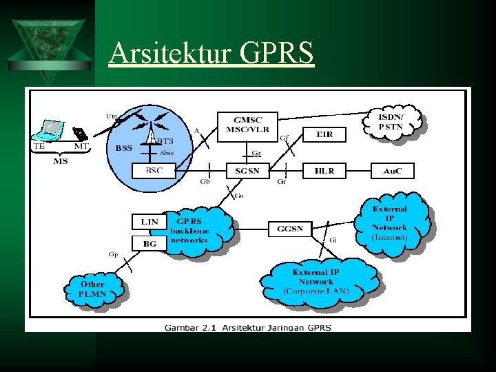 General Packet Radio Services GPRS adalah layanan komunikasi