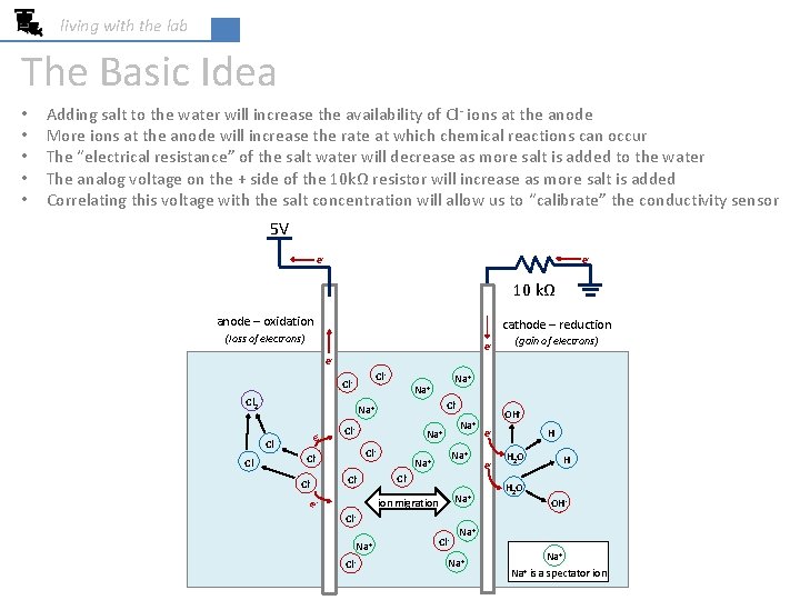 living with the lab Calibration of Conductivity Sensors