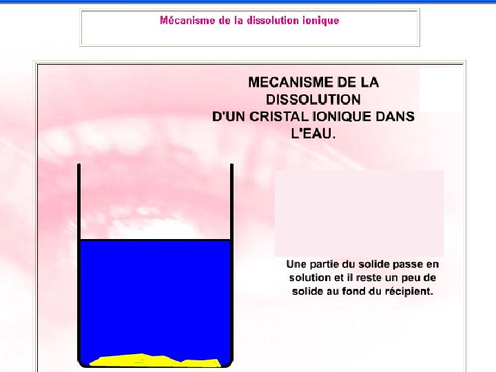 MECANISME DE LA DISSOLUTION DUN COMPOSE IONIQUE DANS