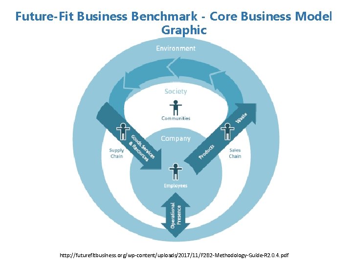 21 st CENTURY BUSINESS MODEL TEMPLATE 21 st