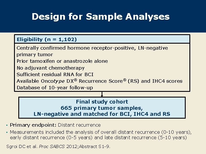 Comparative Performance of Breast Cancer Index BCI vs