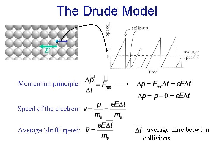 Chapter 19 A Microscopic View of Electric Circuits