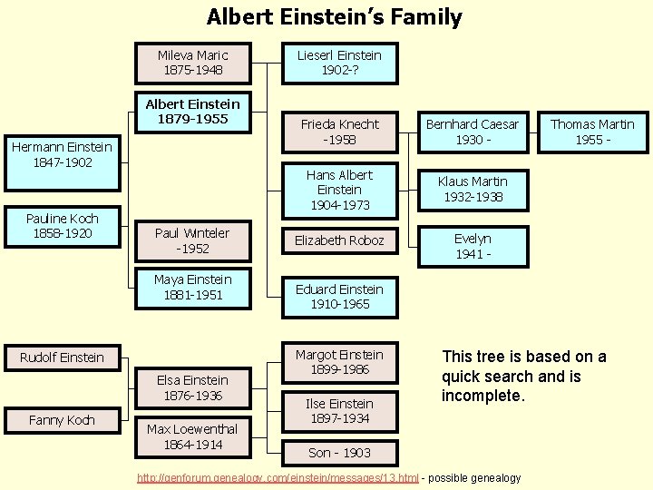 Albert Einsteins Legacy A Summary What is a