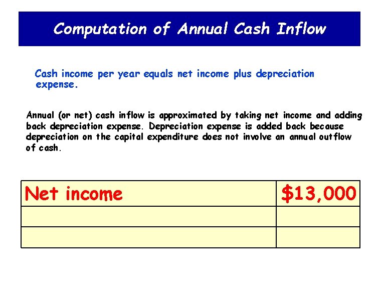 Chapter Thirteen Capital Budgeting and Other Time Value