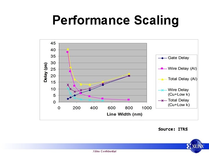 Challenges and opportunities for FPGA platforms Ivo Bolsens