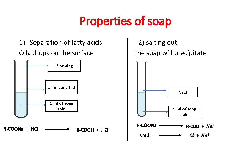 Biochemistry Preparation of soap Soap sodium or potassium