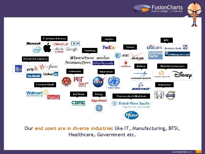 Knowing Fusion Charts Suite XT Product Overview Our