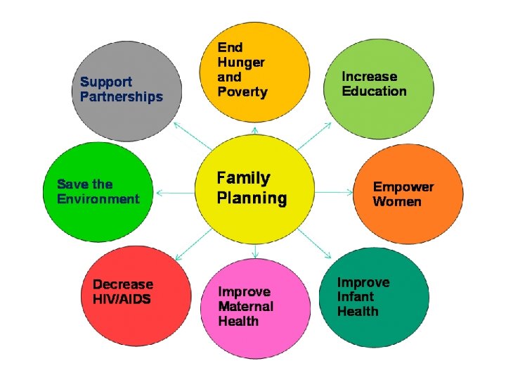 Pre pregnancy competency and family planning Introduction Competencies