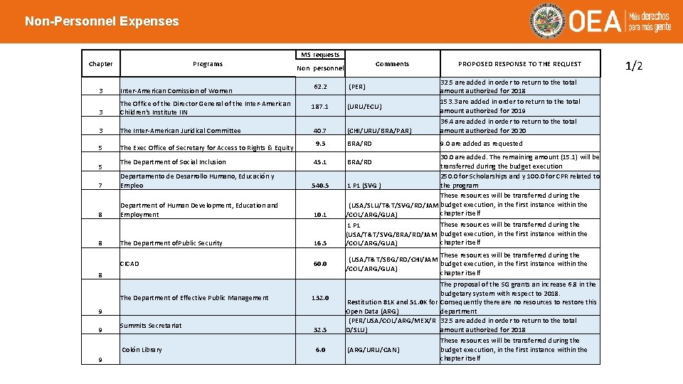 Proposal to meet the requirements of the Member