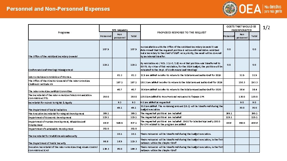 Proposal to meet the requirements of the Member