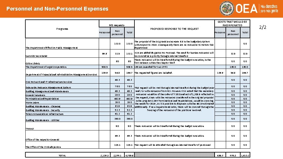 Proposal to meet the requirements of the Member