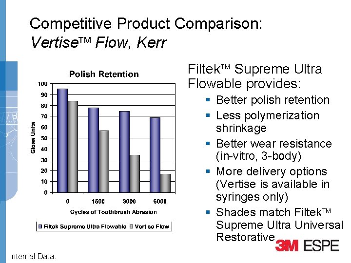 Competitive Product Comparisons Filtek Supreme Ultra Flowable Restorative