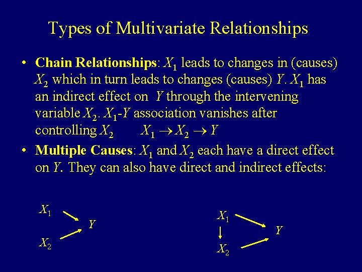 Multivariate Relationships Goal Show a causal relationship between