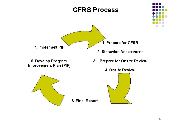 CourtAgency Collaboration in Child and Family Service Reviews