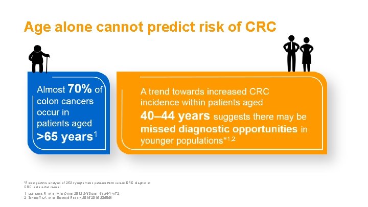 CRC epidemiology and disease characteristics CRC is one