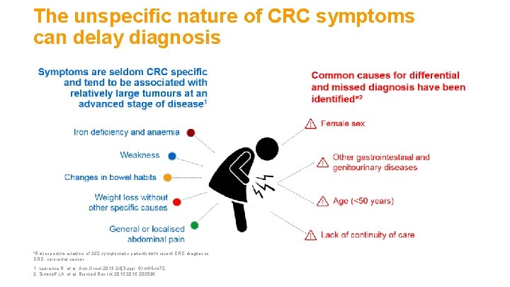 CRC epidemiology and disease characteristics CRC is one