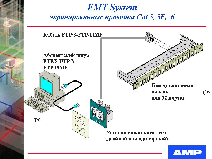 AMP NETCONNECT Cabling Systems Econo Link System Cat