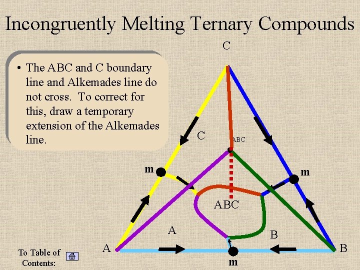 Alkemades Lines Phase Equilibria Ceramic Engineering 251 To
