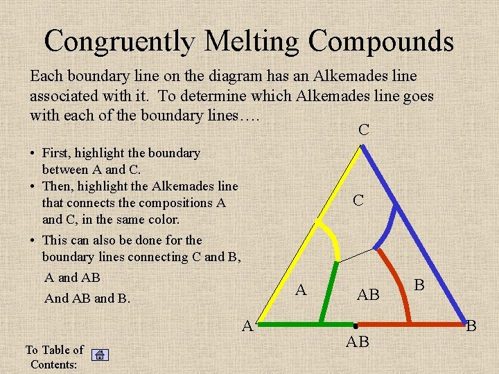 Alkemades Lines Phase Equilibria Ceramic Engineering 251 To