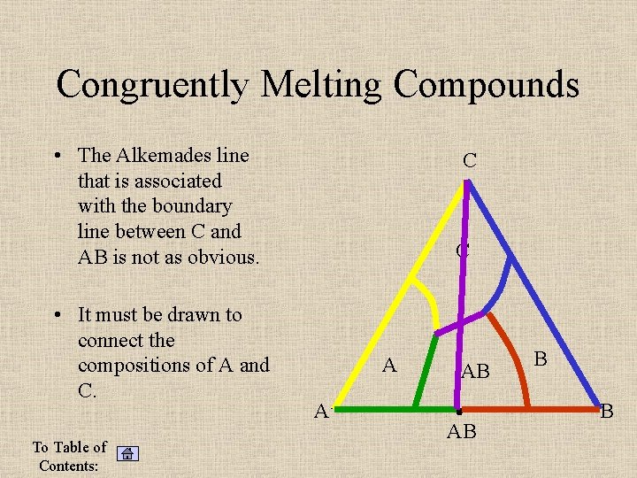 Alkemades Lines Phase Equilibria Ceramic Engineering 251 To