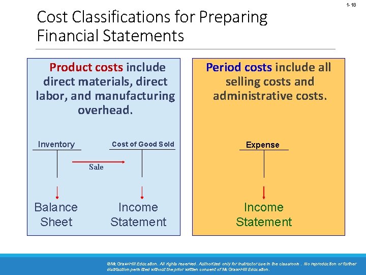 Managerial Accounting and Cost Concepts CHAPTER 1 Power