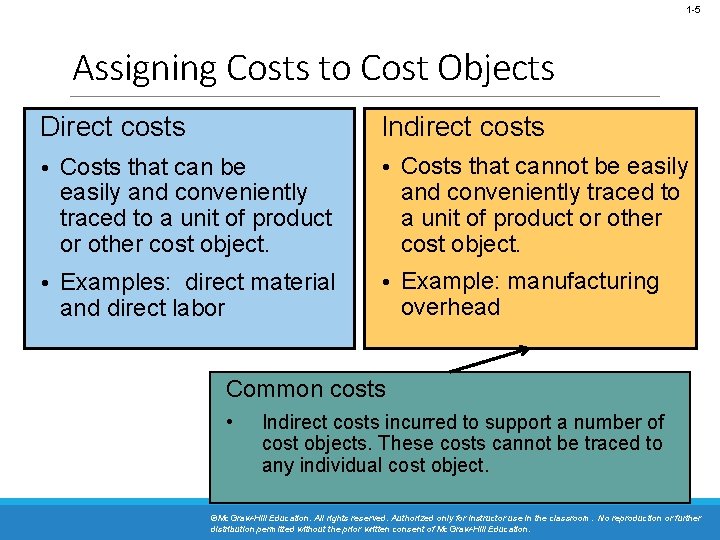 Managerial Accounting and Cost Concepts CHAPTER 1 Power