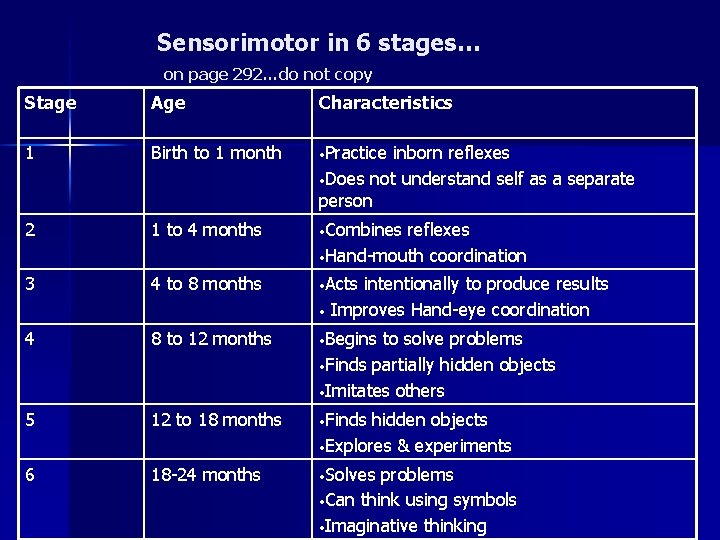 Cognitive development Perception The brain grows by the