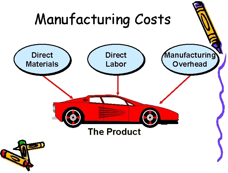 Chapter 1 ACCOUNTING FOR MANUFACTURING OPERATION OBJECTIVES Environment