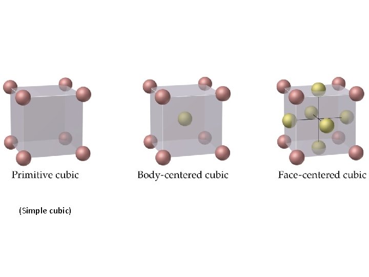 Structures of Solids Glass Si O 2 Crystal