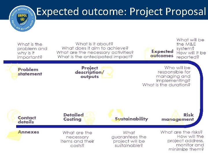 UNITED NATIONS POLICE STANDARDIZED BEST PRACTICES TOOLKIT ON