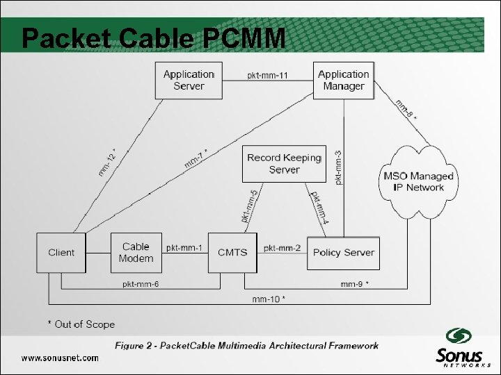 Video SIP Describing a common SIPbased control architecture