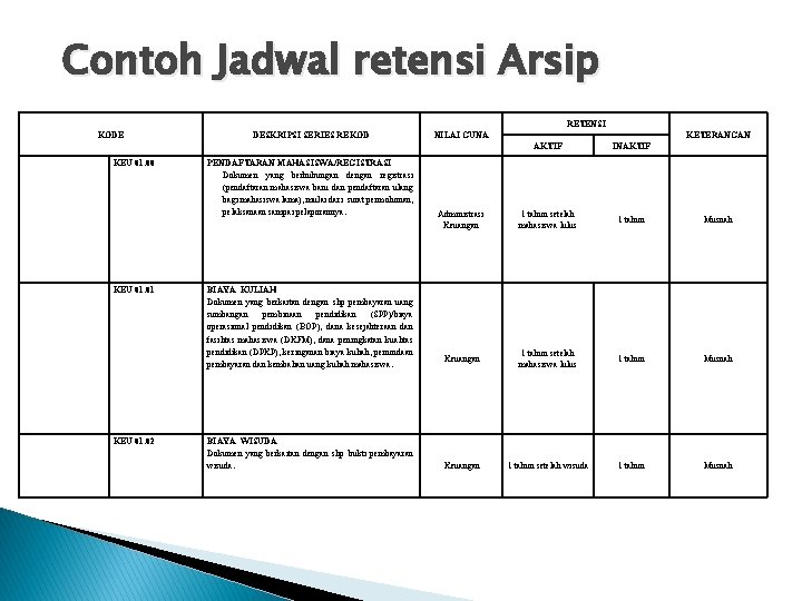 Jadwal Retensi Rekod Pertemuan VI Modul 6 Pengertian