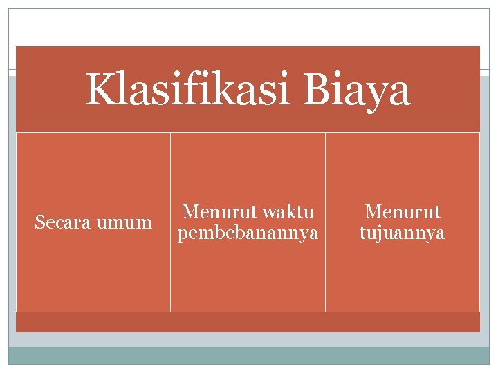 Terminologi Konsep dan Klasifikasi Biaya DISAJIKAN OLEH NUR