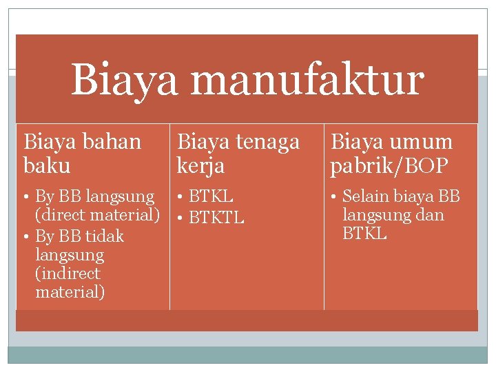 Terminologi Konsep dan Klasifikasi Biaya DISAJIKAN OLEH NUR