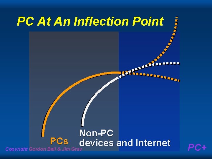 The PC Era Infinite processing memory and bandwidth