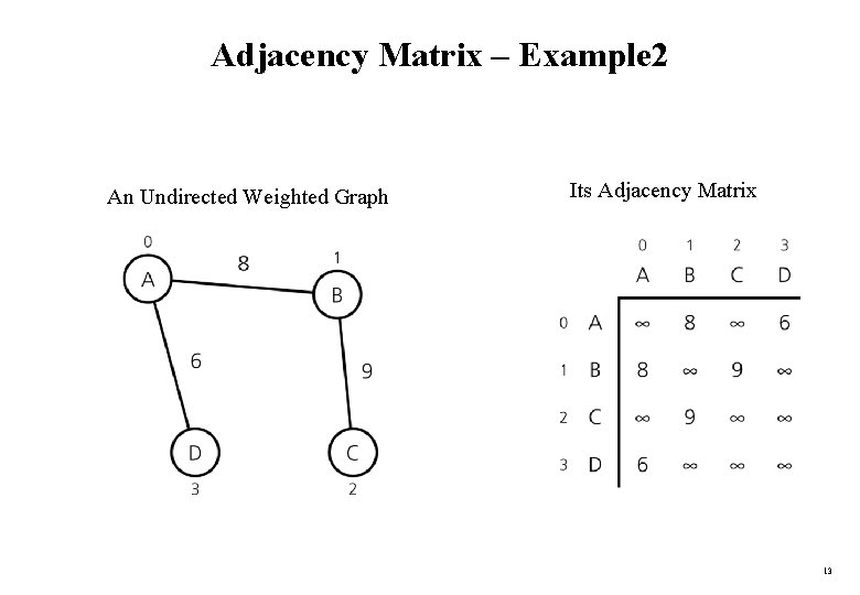 Graphs 1 GRAPH Definitions A graph G V