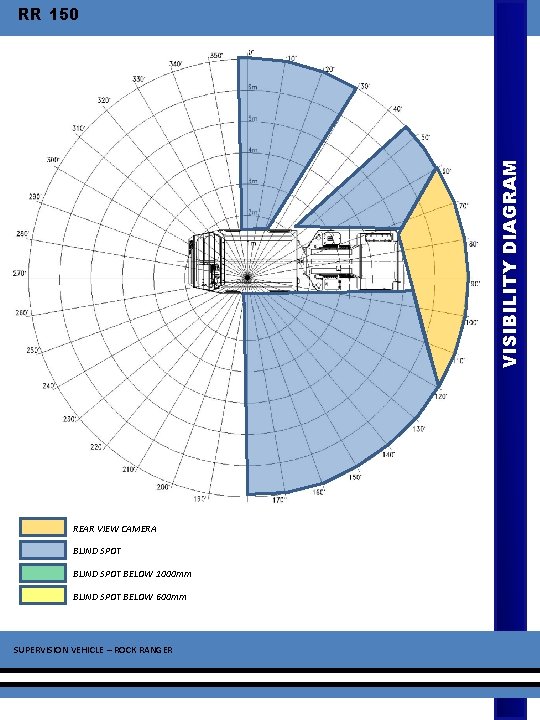 UV BOTSWANA PRODUCT BROCHURE 4 TONNE UTILITY VEHICLE