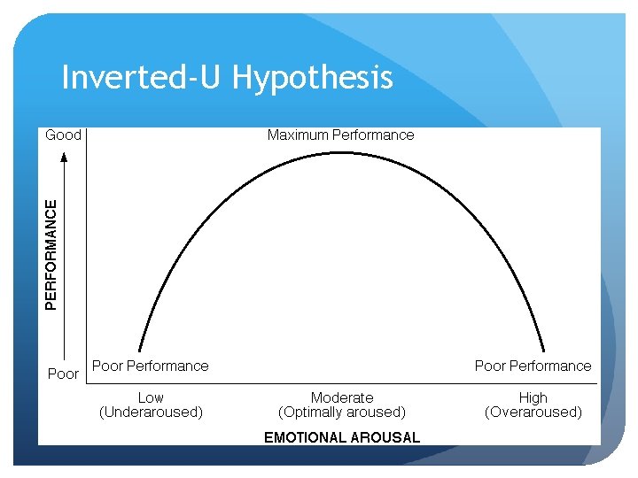 Alberta Volleyball Association Mental Training Andrew Ling Question