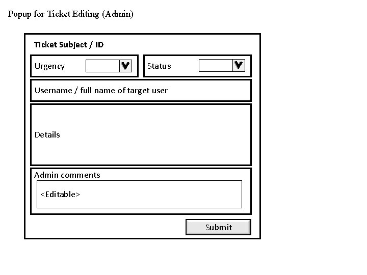 Project 2 Lauren Goff Richard Alverson Wire Frame